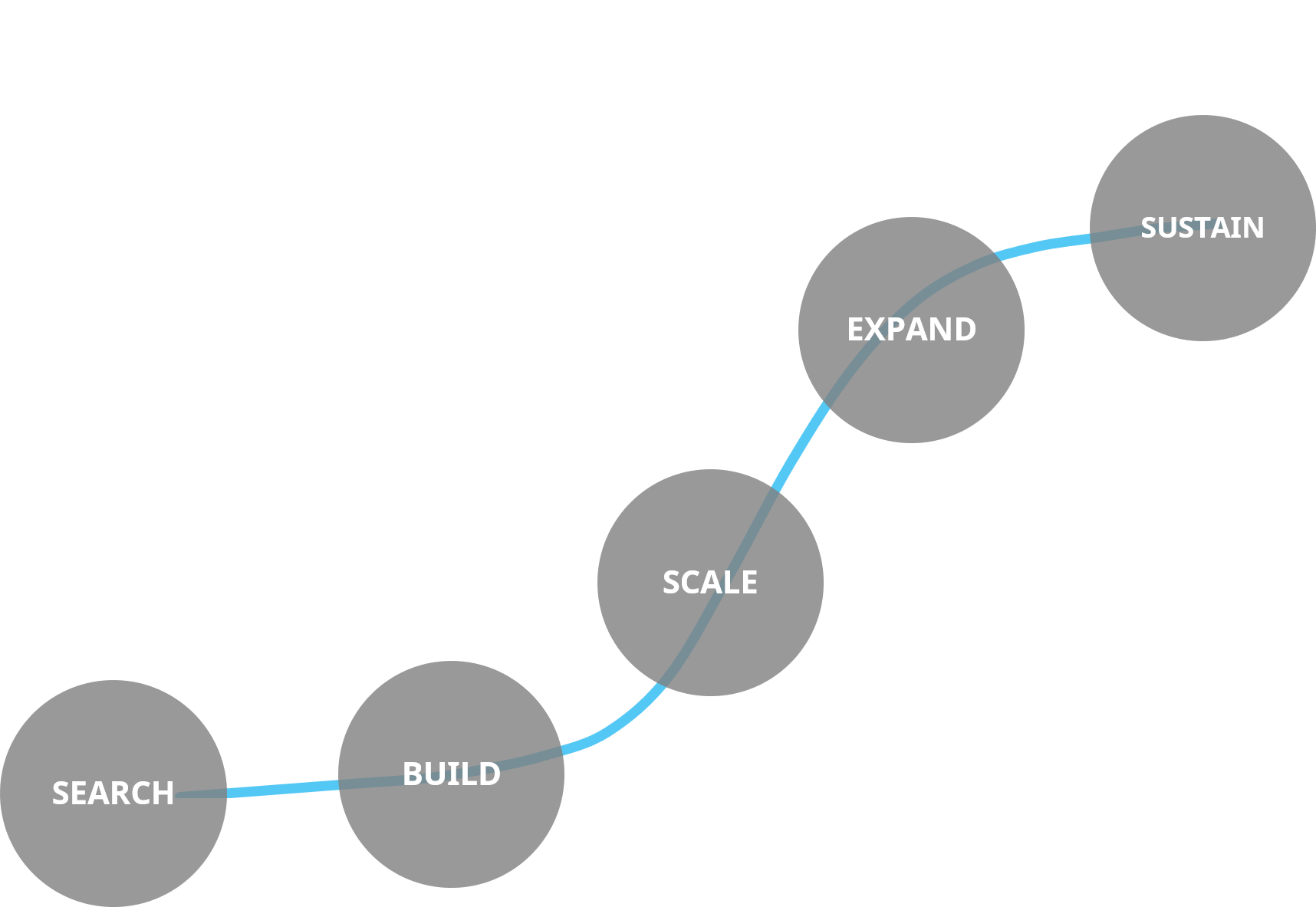 Incremental Innovation – The What, Why, and How Incremental Innovation – The What, Why, and How